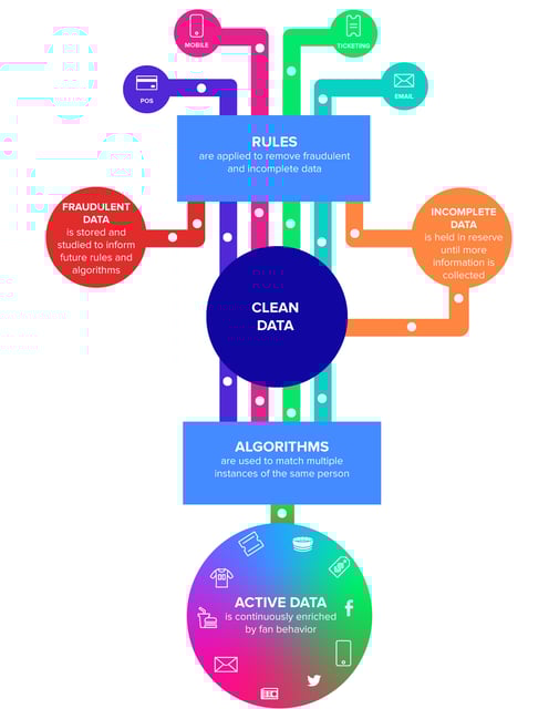 Data Cleansing Process Diagram